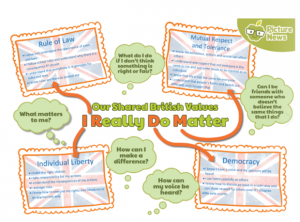 British Values - Prior's Mill Primary